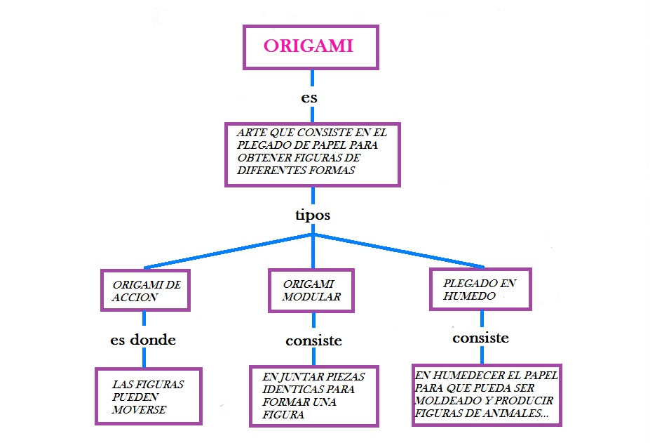 EL GRAN MUNDO DEL ORIGAMI: El Gran Mundo del Oriami